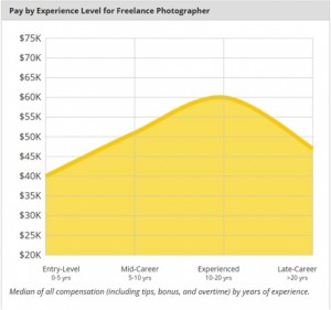 Freelance Rates | Contract Mint