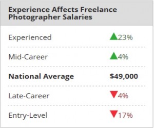 Freelance Rates | Contract Mint